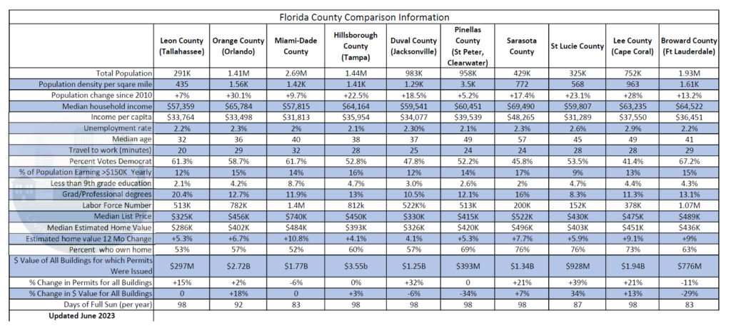 The Detailed Reports For Each Tallahassee FL Zip Code Map